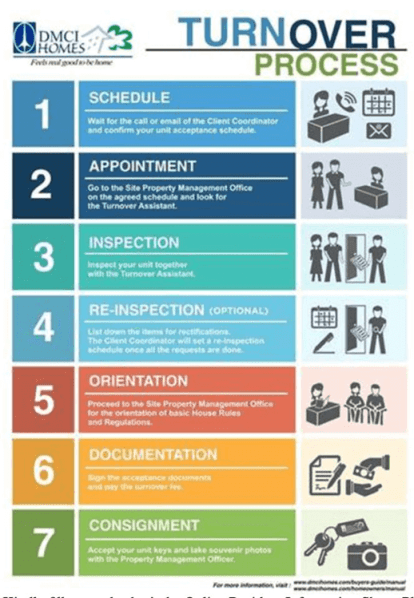 Turnover Process | DMCI Homes